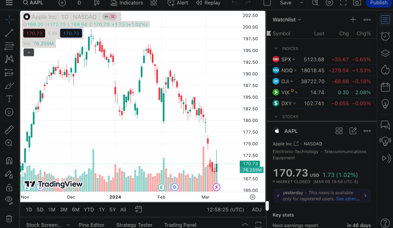 How to Enable Dark Mode on Tradingview: A Step-by-Step Guide | Dark Mode